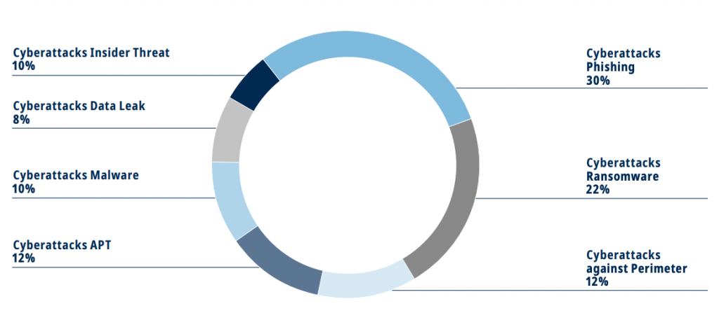 Cyber Security Trends in 2021: Espionage Increasingly Threatening
