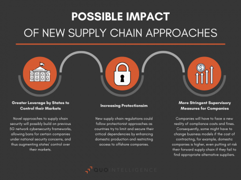 Supply Chain Attacks, Cybersecurity & Regulations To Come in 2021