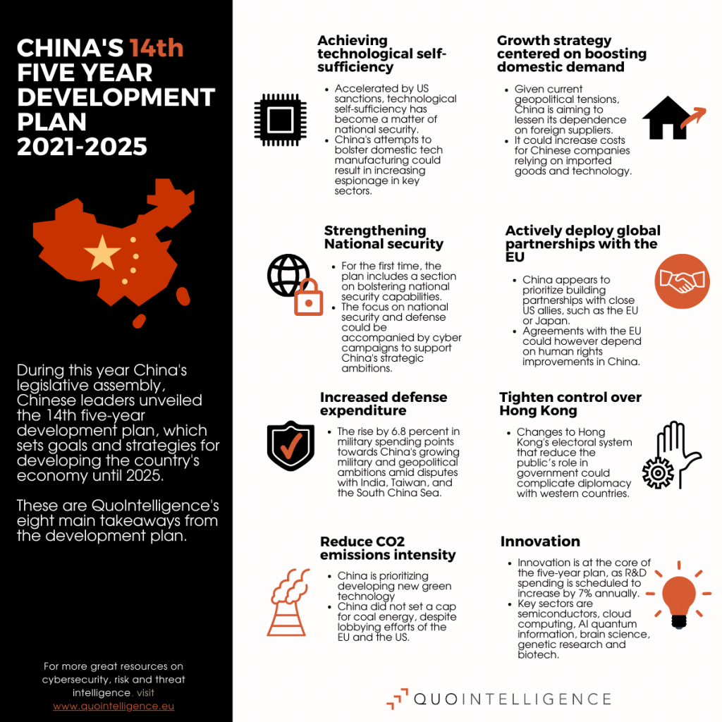 China’s Five-Year Plan: A Pursuit for GDP Growth & Technological Self ...
