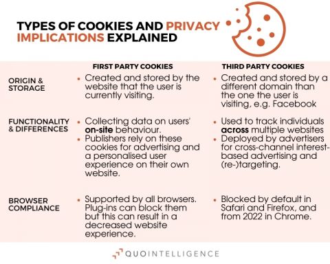 How the Demise of Third-Party Cookies Will Influence Data Security ...