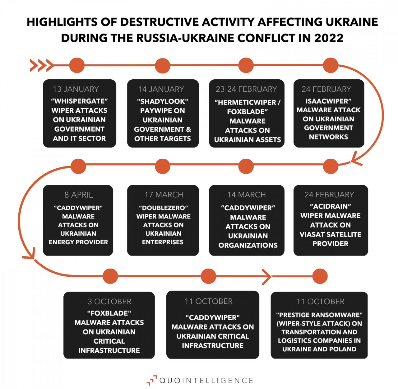 'INNOVATION', 'PROFESSIONALIZATION', 'POLARIZATION'… THREE WORDS FOR ...