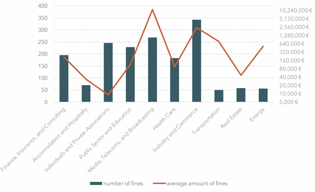 GDPR: Analysis of Five Years of Enforcement - QuoIntelligence