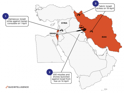 Middle East Tensions: Reshaping Geopolitics and Impact on Global Supply ...