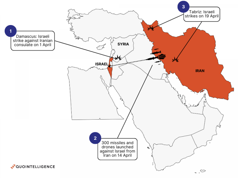 Middle East Tensions: Reshaping Geopolitics and Impact on Global Supply ...