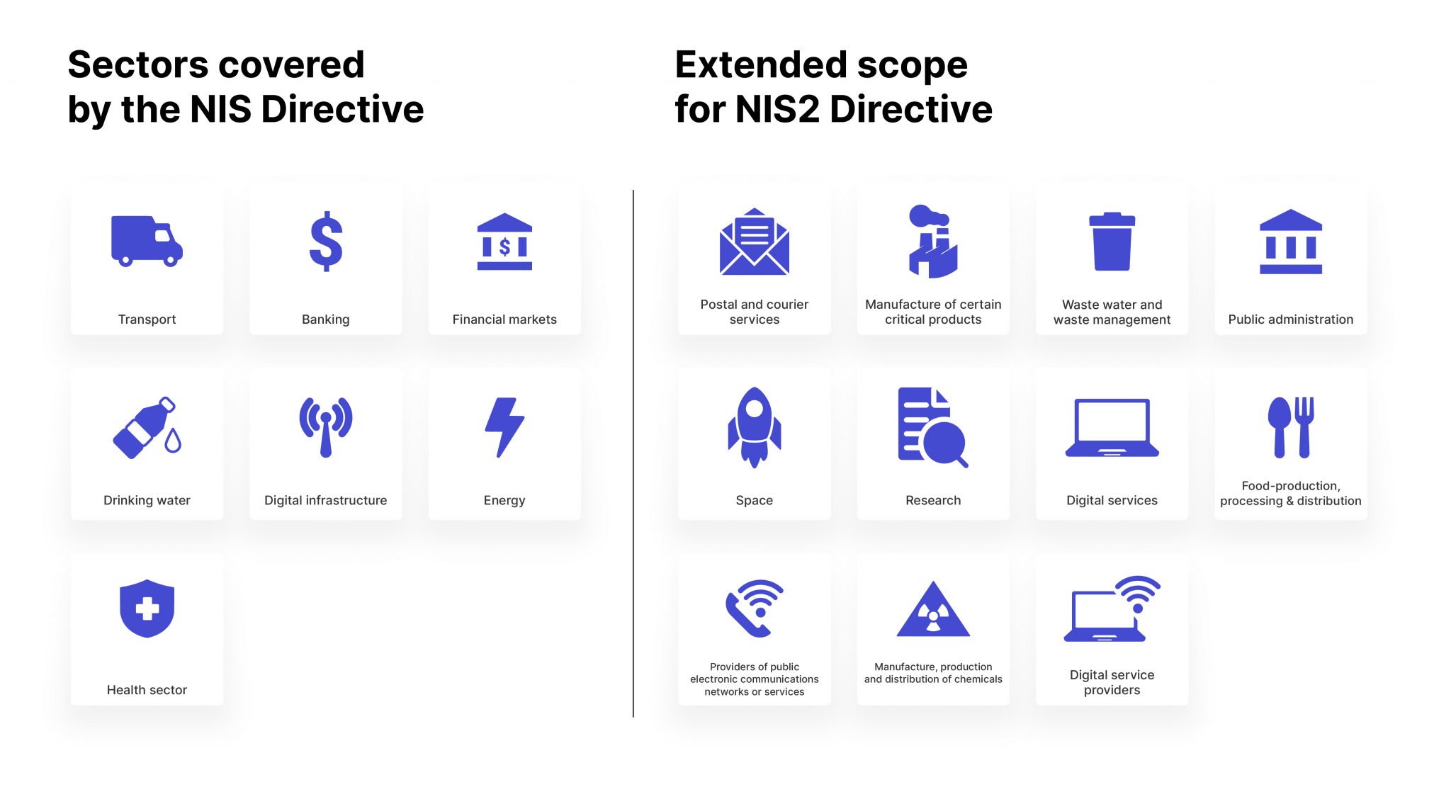 NIS2 Explained: New Sectors, Enhanced Cybersecurity Requirements, and ...